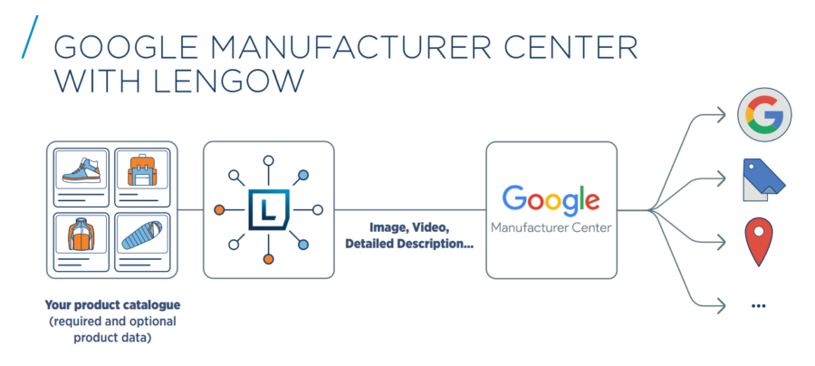 How to make your brand more visible with Google Manufacturer Center ...