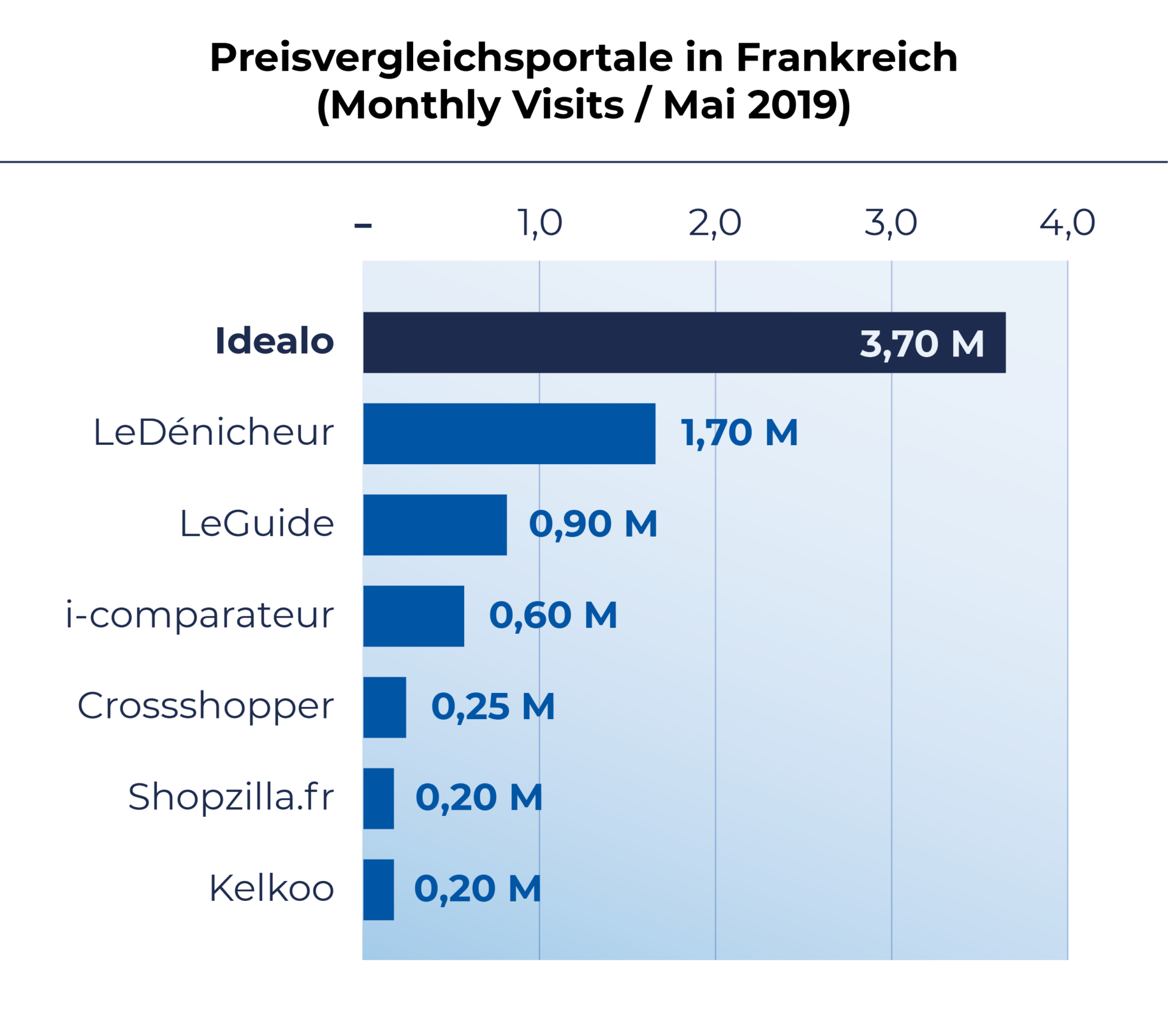Germany: Europe's leader for price comparison engines? - Lengow Blog