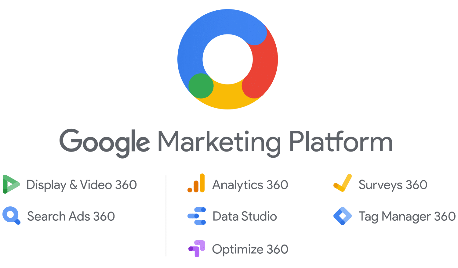 Google Marketing Platform For E merchants Enhanced By Lengow Lengow Blog Google Marketing Platform For E merchants Enhanced By Lengow Lengow Blog