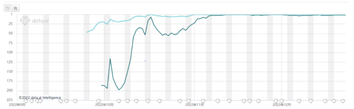 Temu: Everything that You Should Know | Lengow Blog