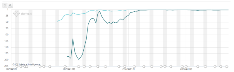 Temu: Everything that You Should Know | Lengow Blog