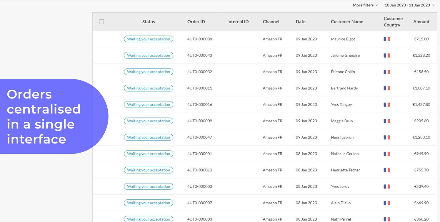 How to Manage Online Orders [- Effort] | Lengow Blog