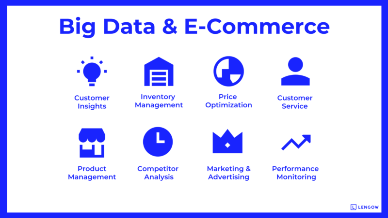 Big Data In E Commerce Explanation And Use Cases Lengow Blog