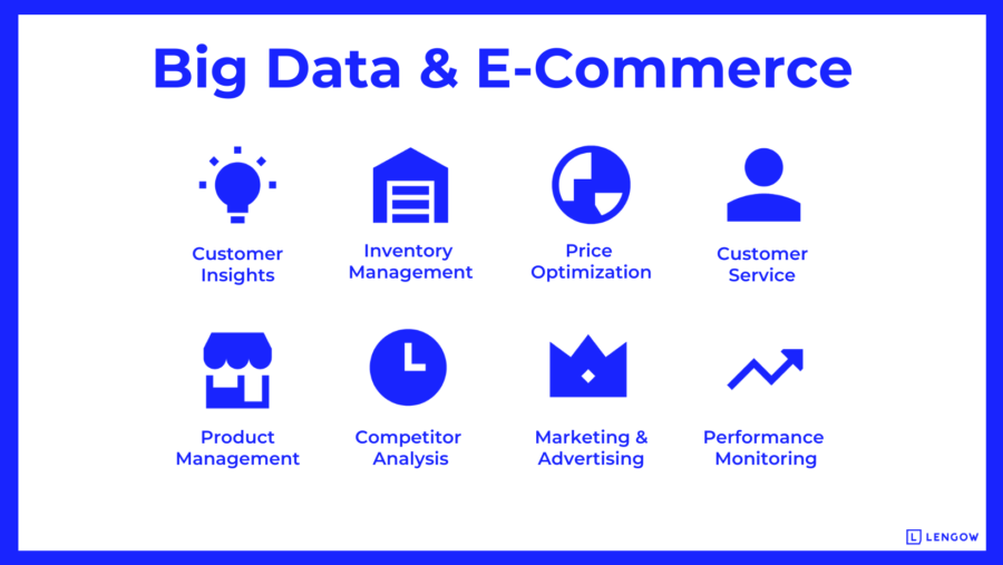 Big Data in E-Commerce: Explanation and Use Cases - Lengow Blog