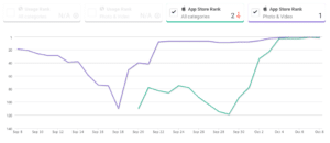 What is EPIK (App)? Everything You Need To Know - Lengow Blog