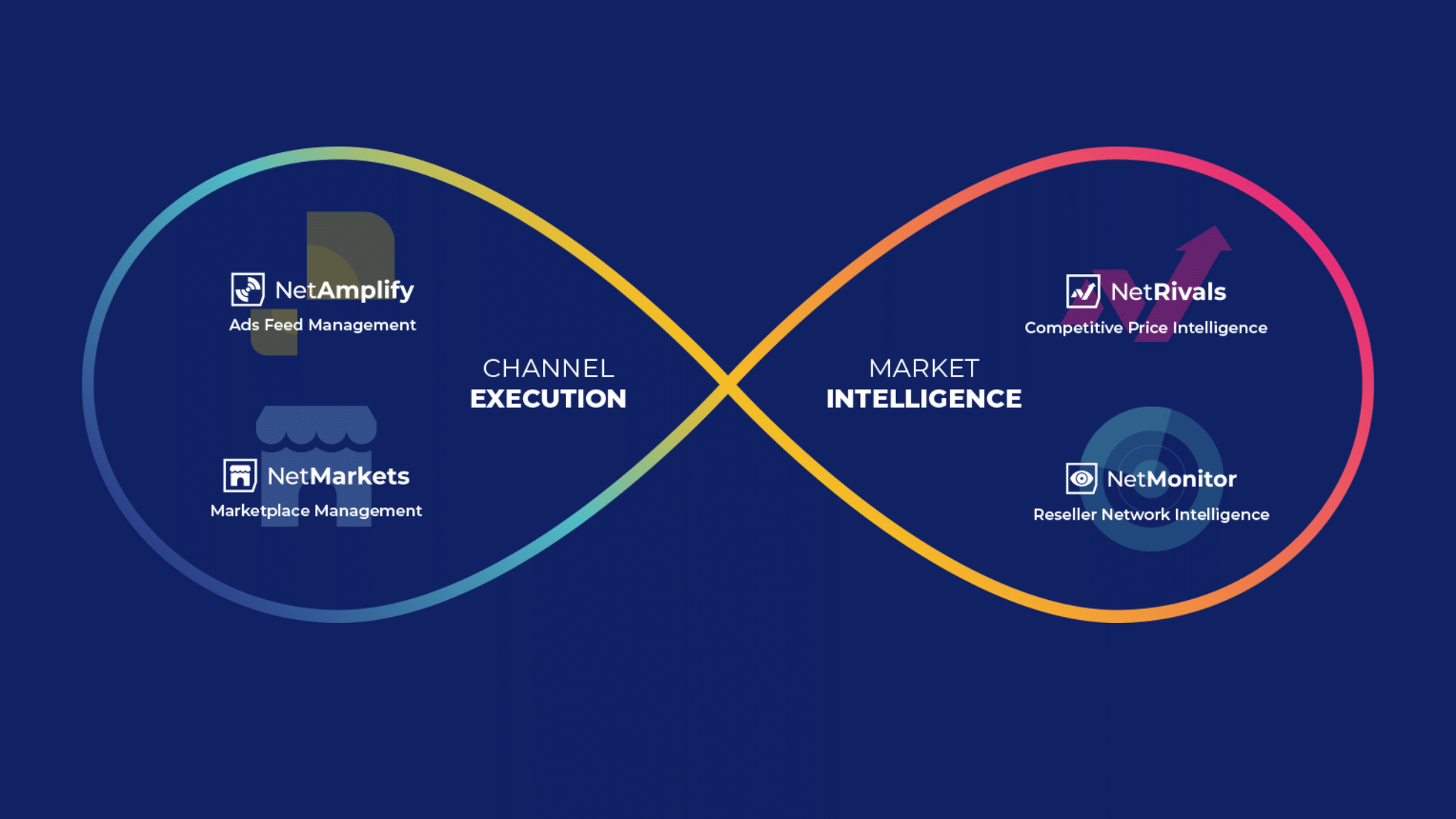 E-Commerce Suite for Brands and Retailers - Lengow Blog