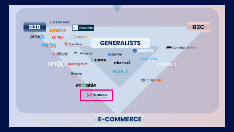 NetRivals Featured in the 2025 Pricing Software Guide - Lengow Blog